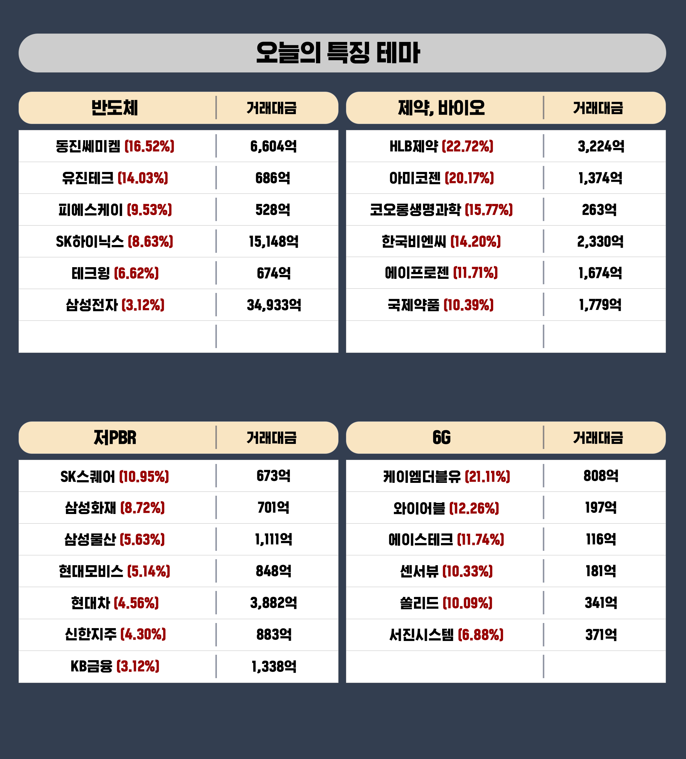 321목 장마감 데일리 브리핑 핵심 투자전략